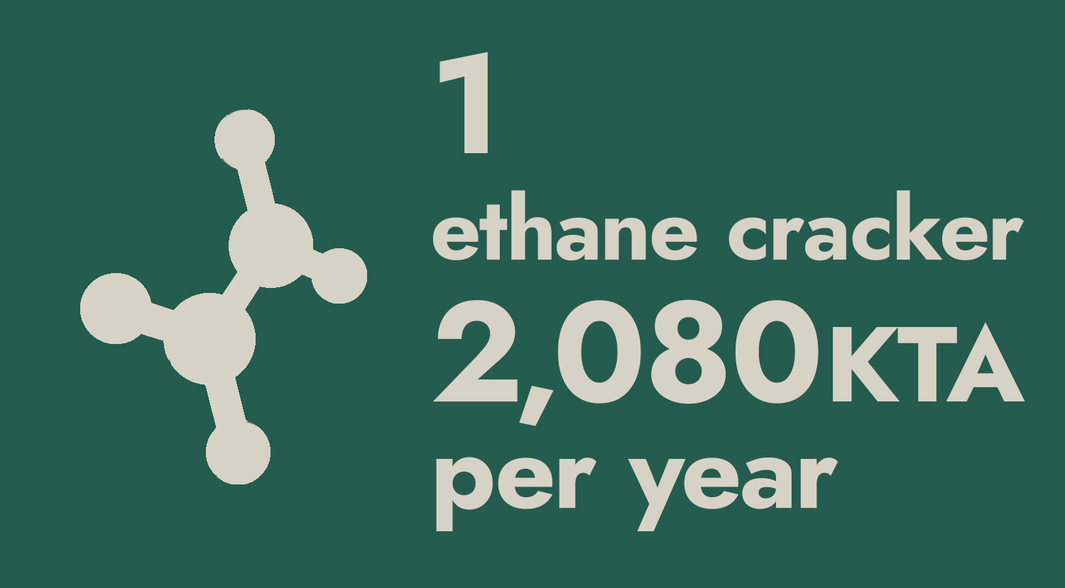 Project Facts and Impacts | Golden Triangle Polymers Company