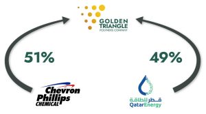 Golden Triangle Polymers Company LLC | A Joint Venture